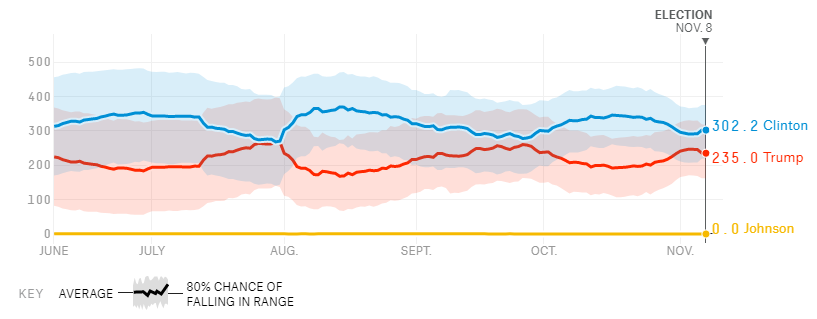 Is the Model Good Enough - Sense about Science