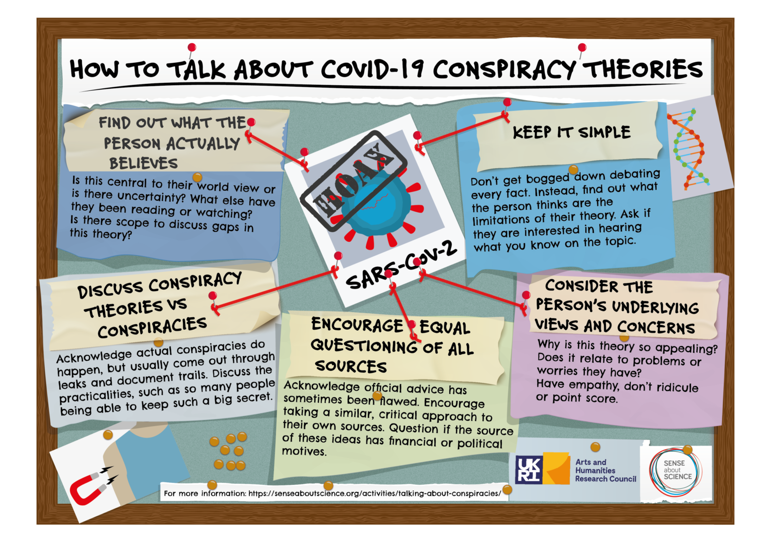 Talking about Covid conspiracy theory - Sense about Science