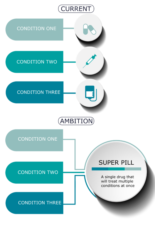 Making sense of ageing research - Sense about Science
