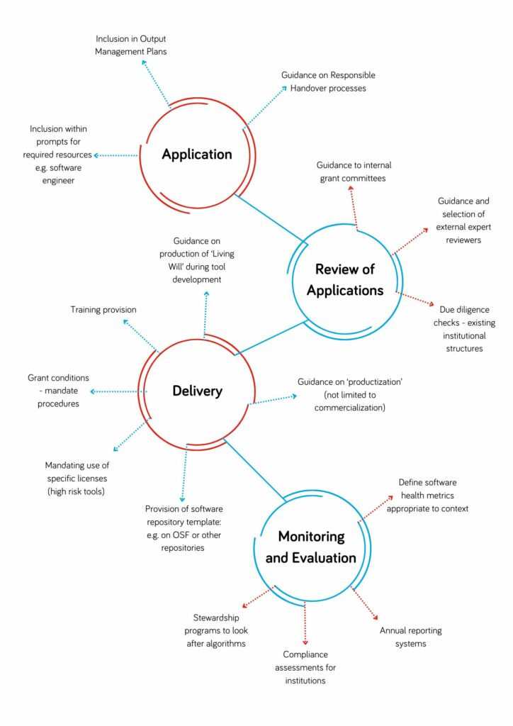 How to fund AI and data science tools safely and effectively - Sense ...