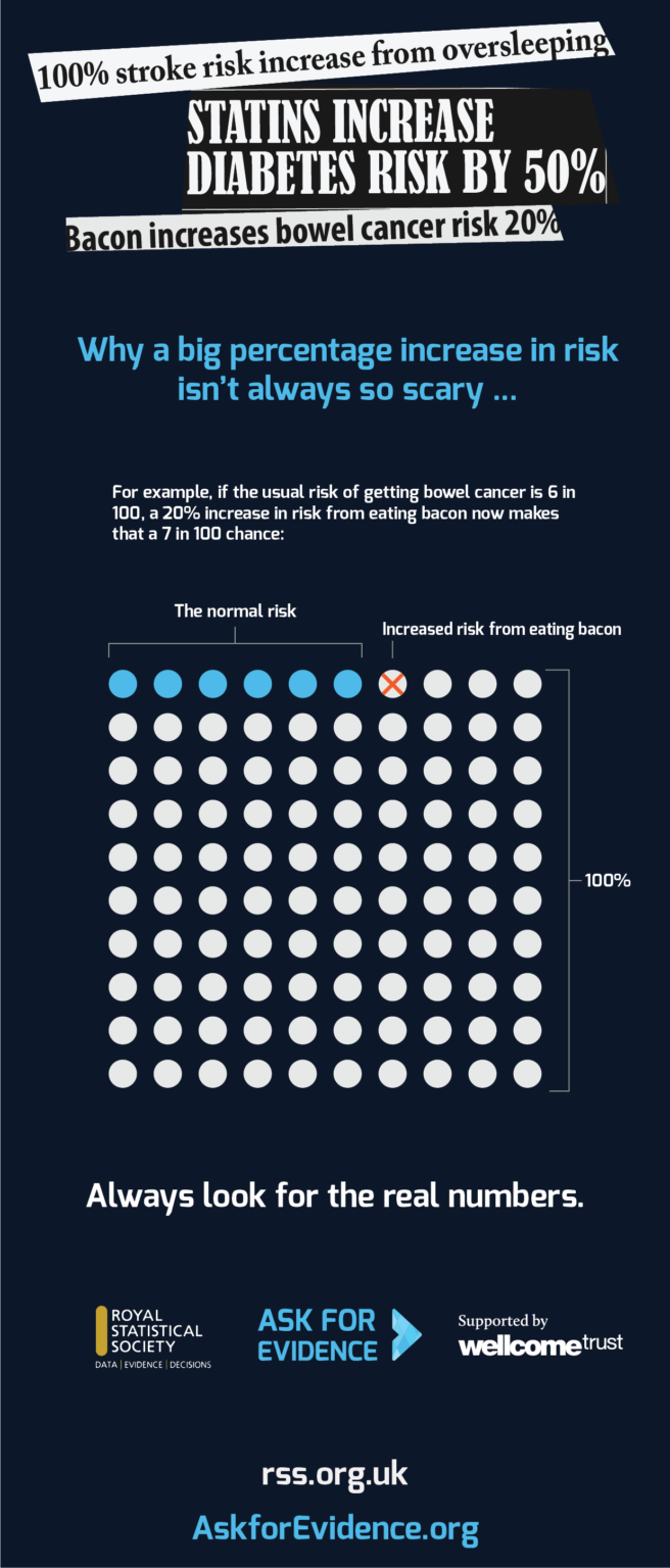 How to better understand evidence - Sense about Science